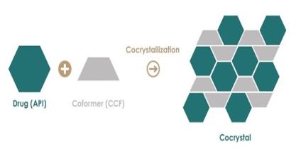International Journal of Research in Pharmacy and Allied Science-Home